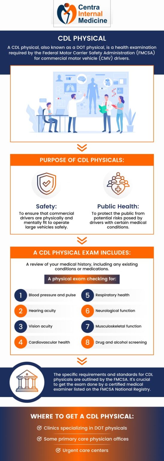 CDL Physical Exam Clinic Near Me In Arizona CDL Physical Exam Clinic Near Me In Arizona