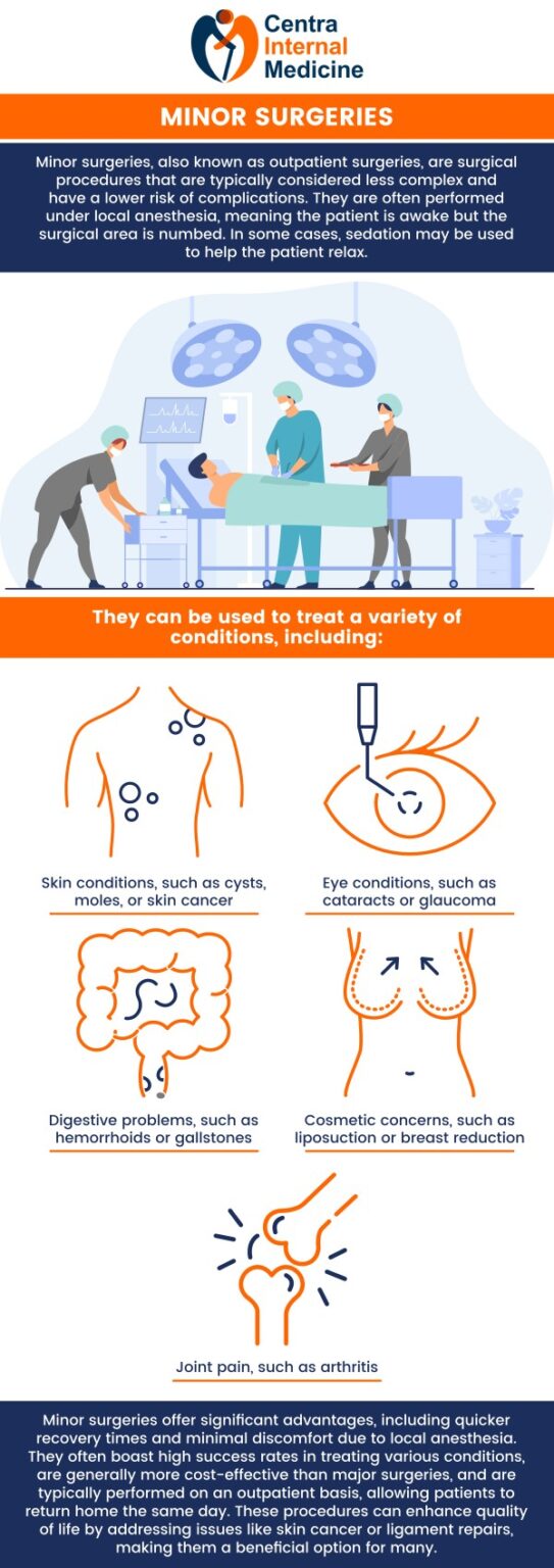 Minor Surgical Procedures Clinic Near Me in Arizona