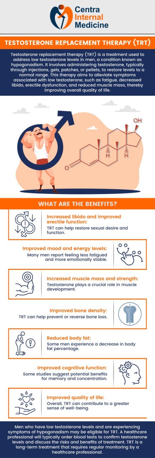 Testosterone Replacement Therapy Clinic Near Me in Arizona